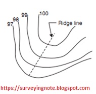 Contouring Survey - Coutour interval,map and use contours.