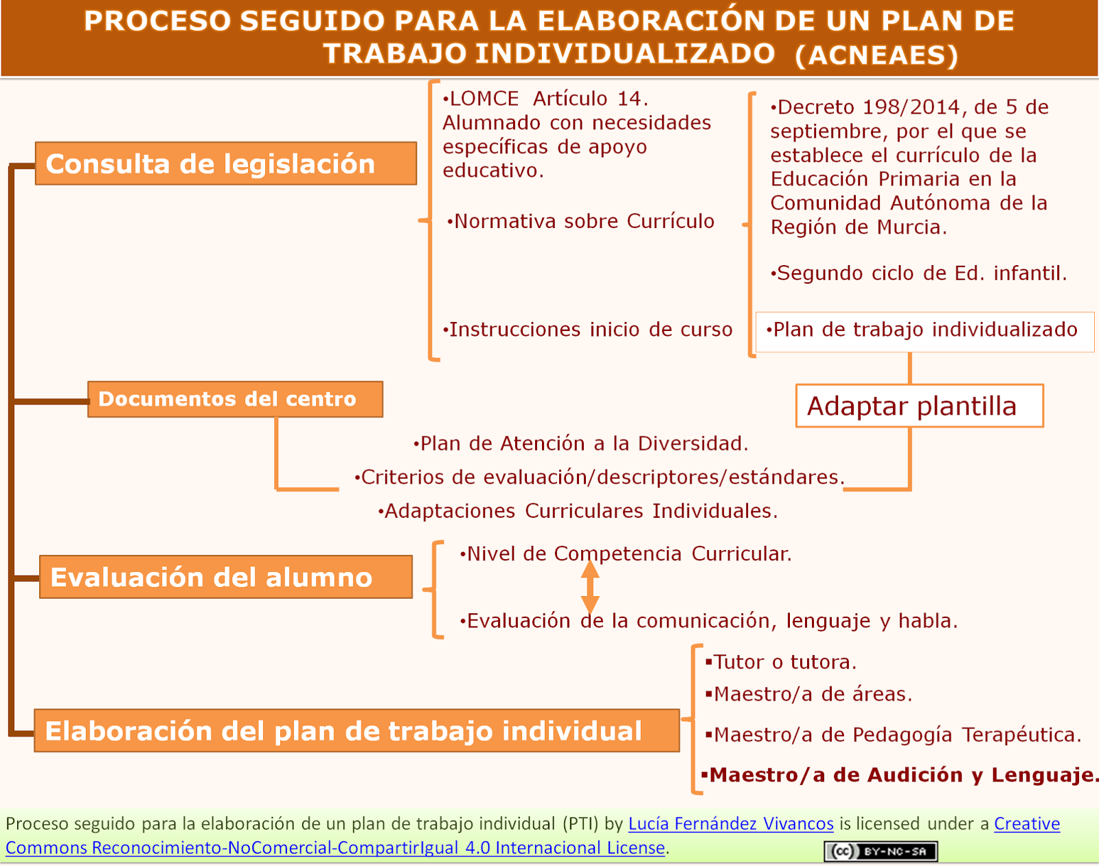 Planeación de trabajo con excelentes resultados