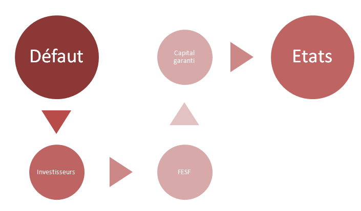 La théorie du tout: [Billet] Le FESF - Quatrième volet : L'Effet de ...