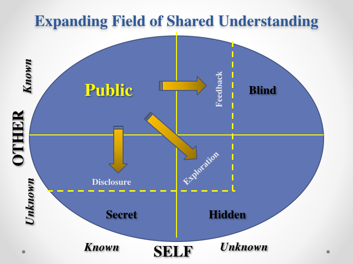 Doctor-Patient Connections: 2015