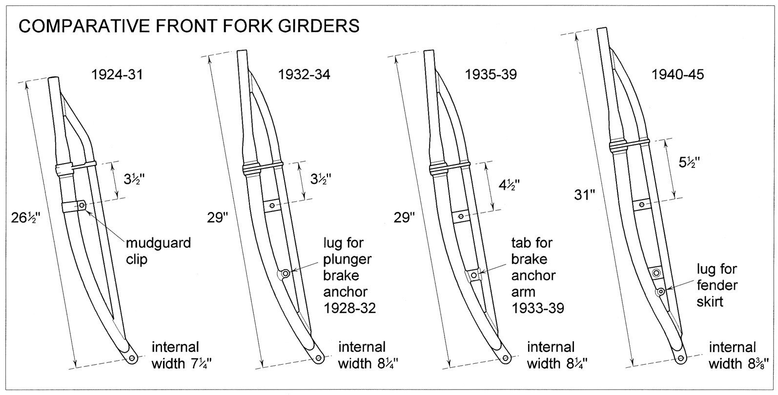 Musings Of A Motorcycle Aficionado........: Indian Girder Forks