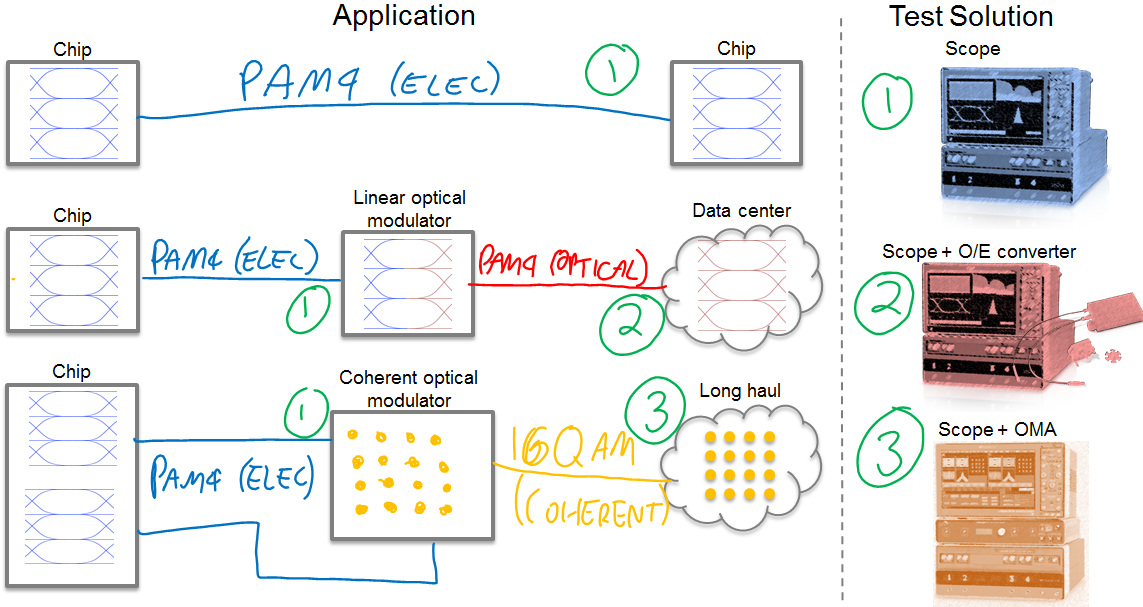 Test Happens - Teledyne LeCroy Blog: PAM4 Test Setups Vary With ...