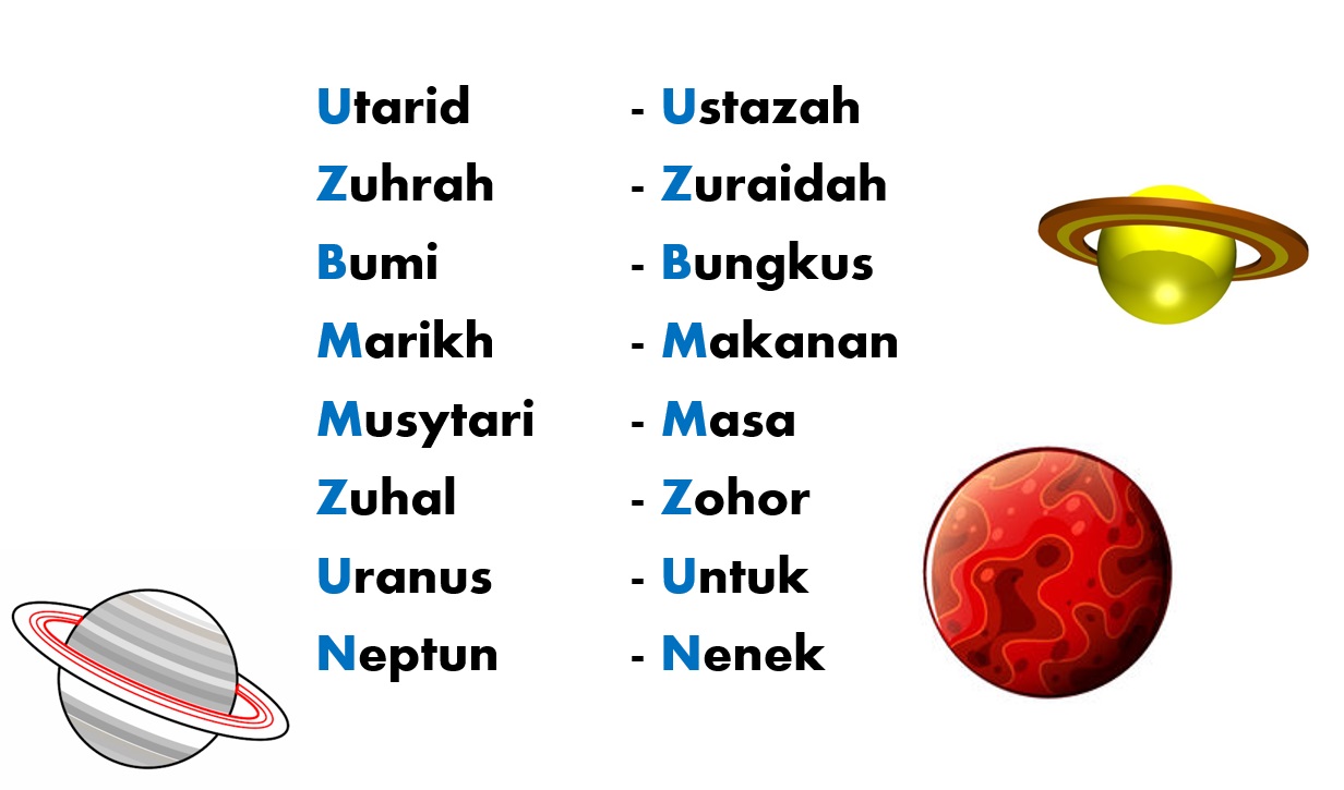 Creating Wonder - the Petrosains Blog: Cipta Akronim, Ingat Dengan Mudah!