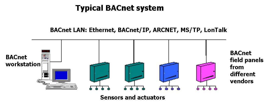 Arindam Bhadra: ASHRAE