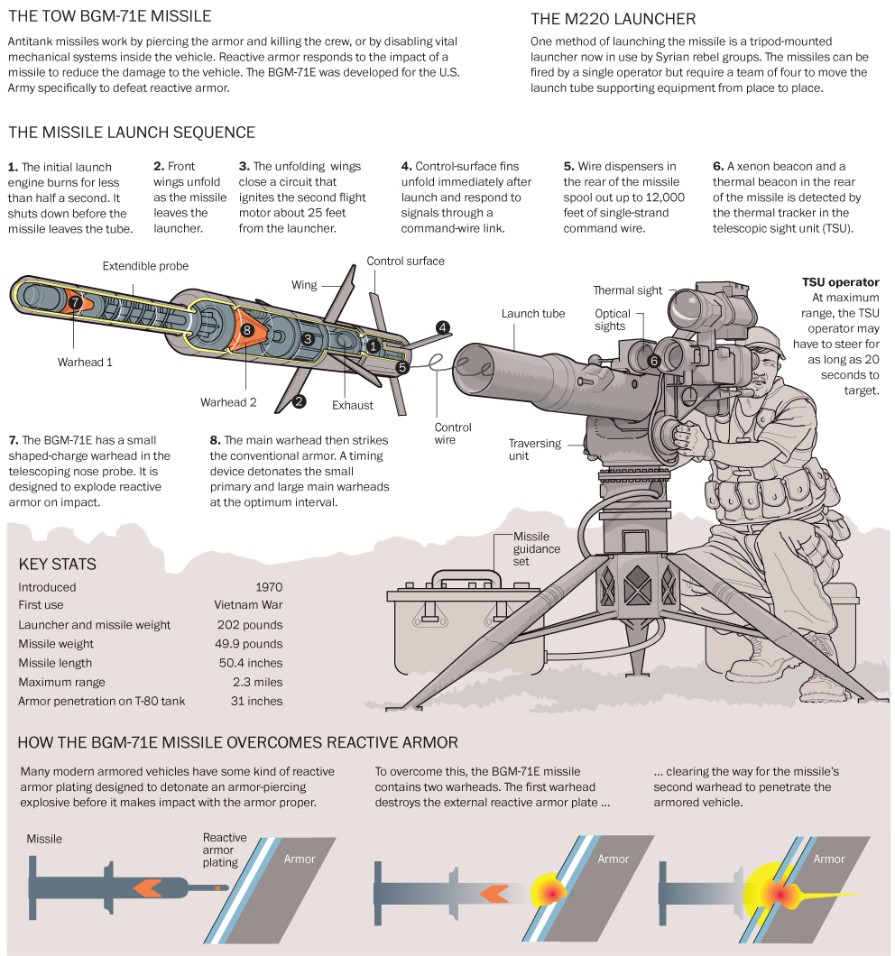 SAA atgm crew obliterates a FSA vbied : r/CombatFootage