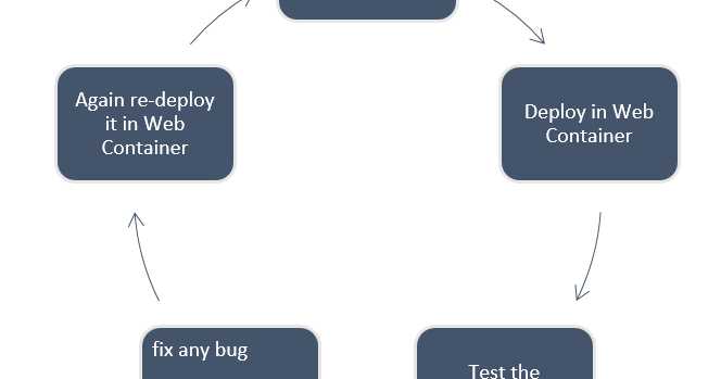 Andy's Blog: Basic introduction of JavaScript testing framework Jasmine ...