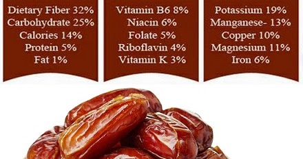 Health Benefits of Dates
