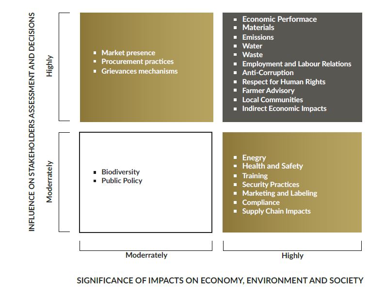 csr-reporting: Materiality: from meaningless to differentiating