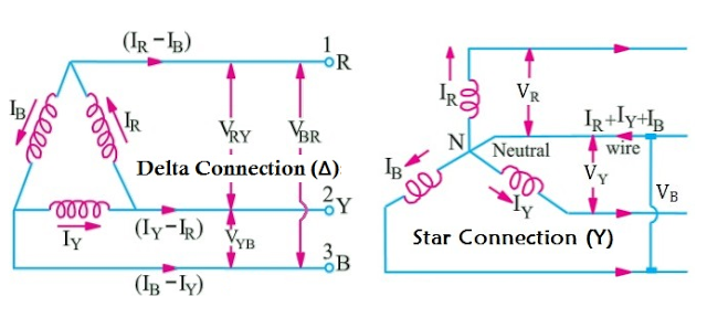 Star(Y) & Delta(Δ) Connection (3-Phase Current, Voltage Values ...