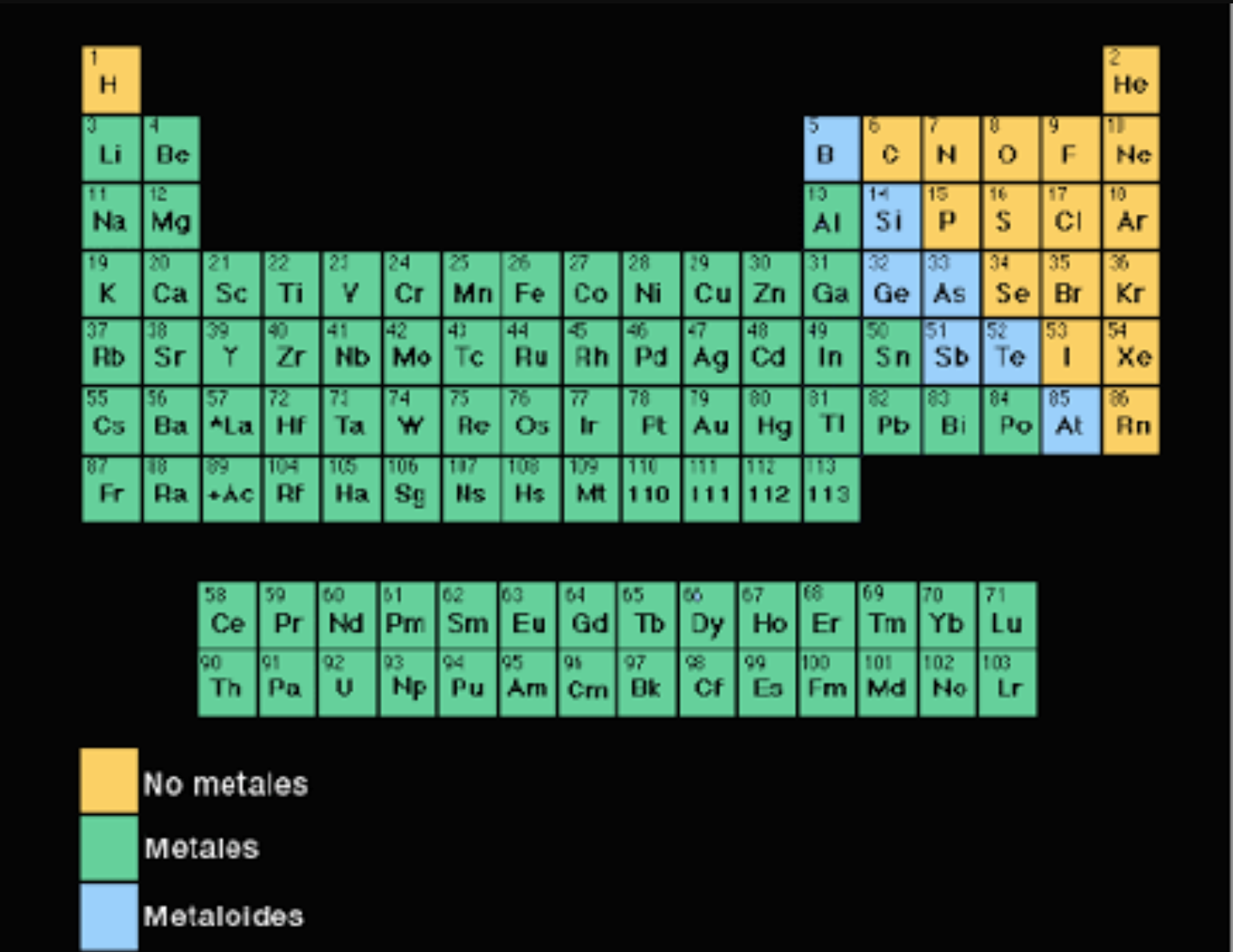Clasificacion De Metales Tabla Periodica