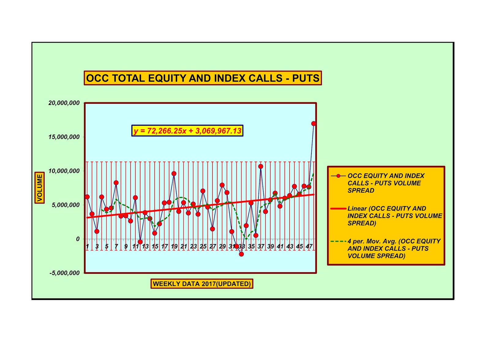 Forecasting Future Security Prices: OCC volume charts plus XIV and VIX ...