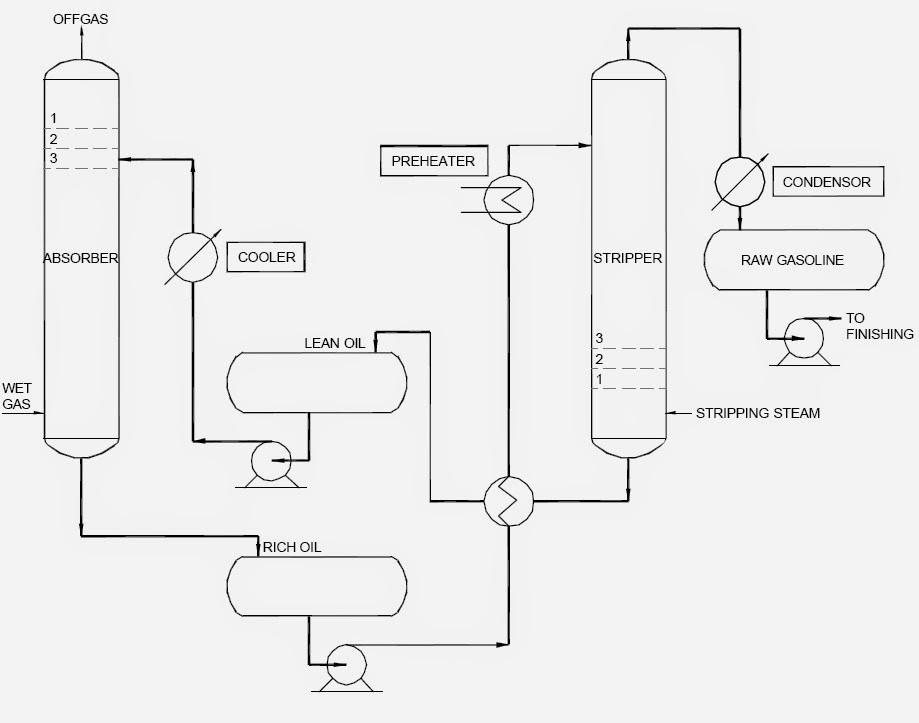 Basics of Distillation Column Piping | PIPING GUIDE