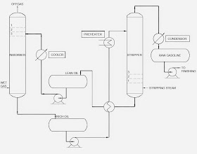 PIPING GUIDE: Basics of Distillation Column Piping