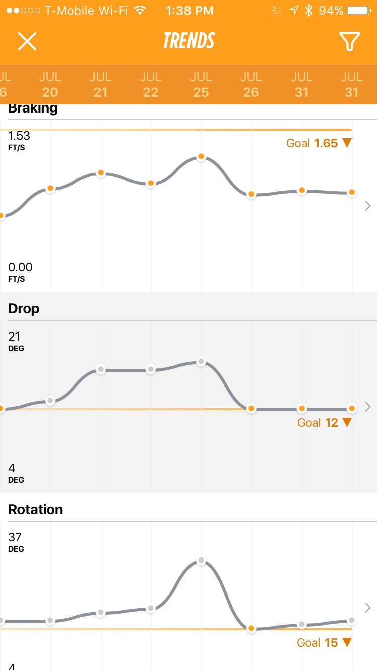 Road Trail Run: Review Lumo Run Sensor and App: Serious Yet Friendly ...
