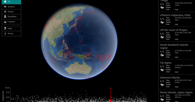 Earthquake Prediction: Mapping 100 Years of Earthquakes, in 3-D