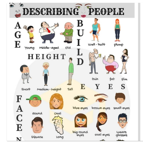 HOW TO DESCRIBE PEOPLE ~ Let's Study English Together