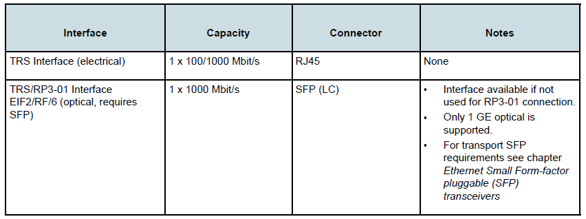 Nokia Single RAN FSMF and FBBC Hardware Introduction