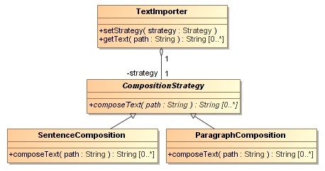 Design Patterns with UML: Strategy Pattern