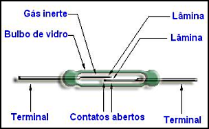 Bezerra Elétrica: Reed Switch