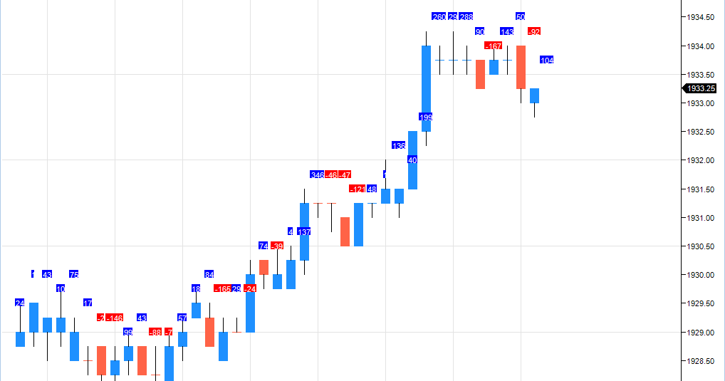 Nigel Forex: DeltaBars Indicator for NinjaTrader 7