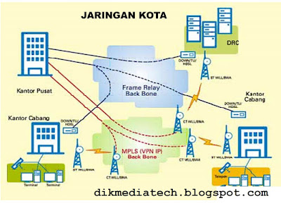 Pengertian Jaringan WAN (Wide Area Network) | dikmediatech - Dikmediatech
