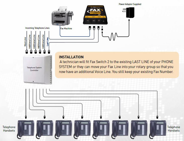 SPEKTRA KOMUNIKASI: PABX