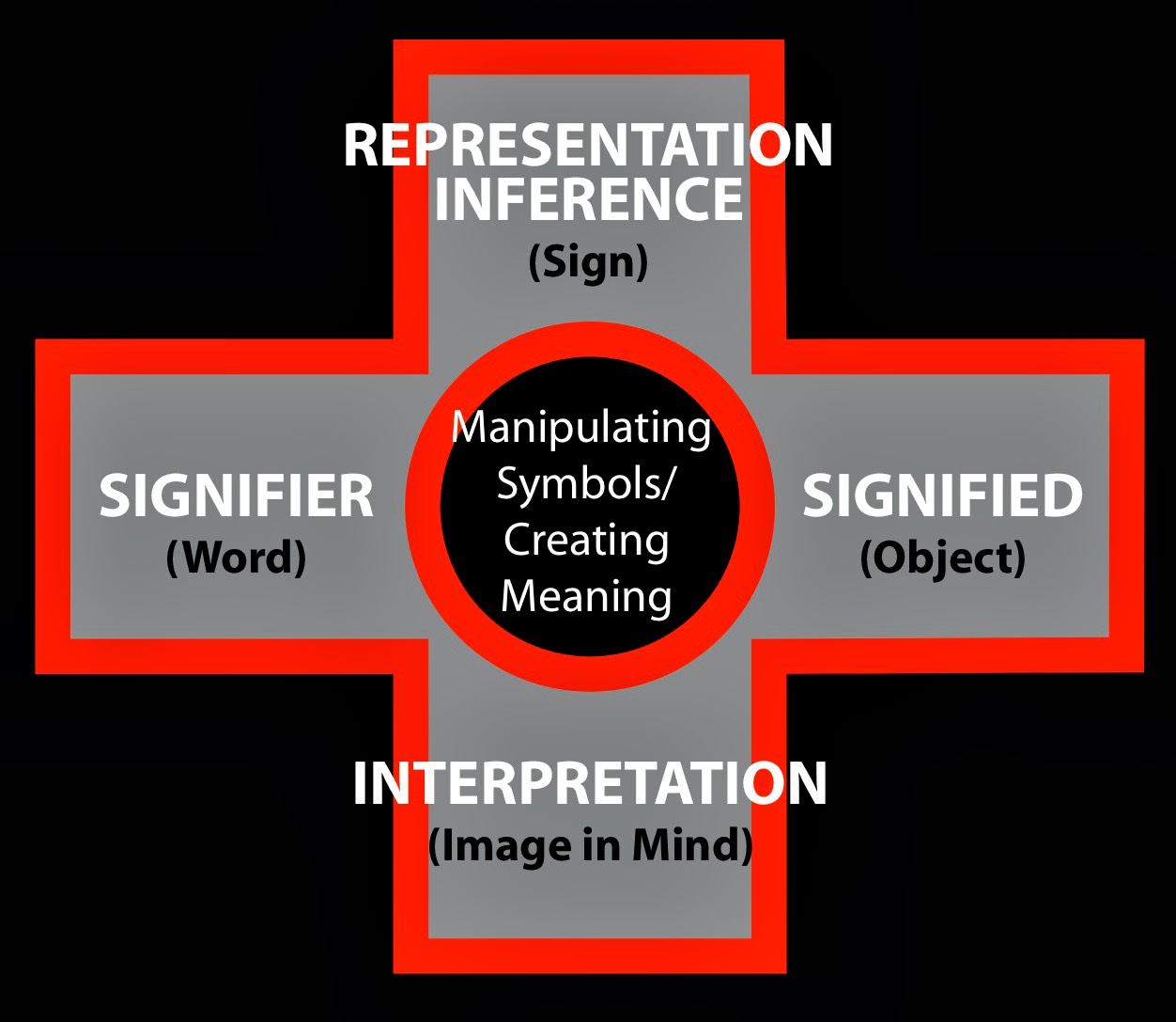 Design Theory F13 Class: Semiotics Exercise