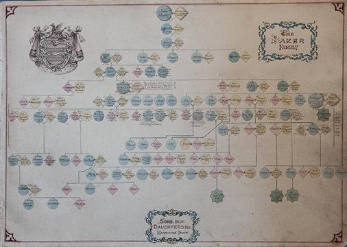 THE EDUCATED GENEALOGIST: 2015