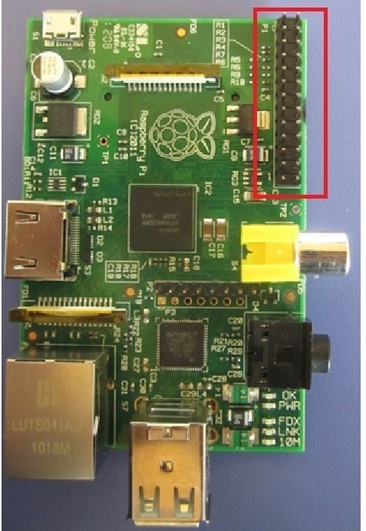 Automated System: Automatic Control System With Raspberry Pi