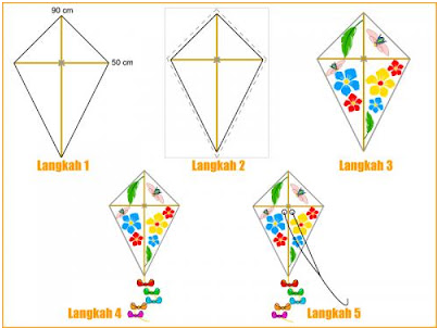 Cara membuat dan menerbangkan layang layang dengan baik: Cara membuat ...