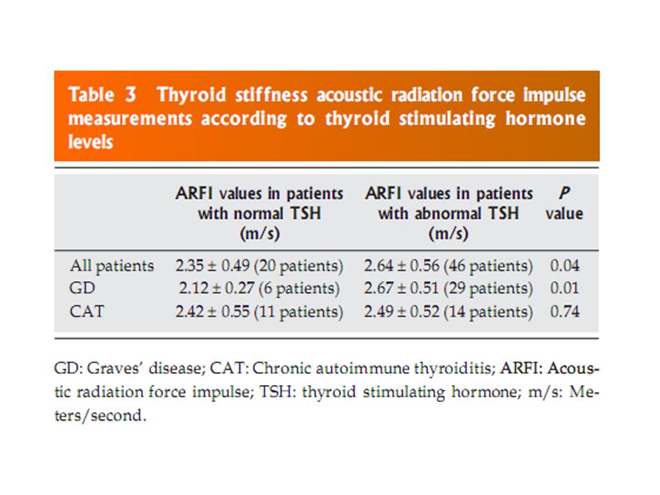 BÀI SOẠN VỀ SIÊU ÂM CHẨN ĐOÁN: ARFI Elastography for the Evaluation of ...