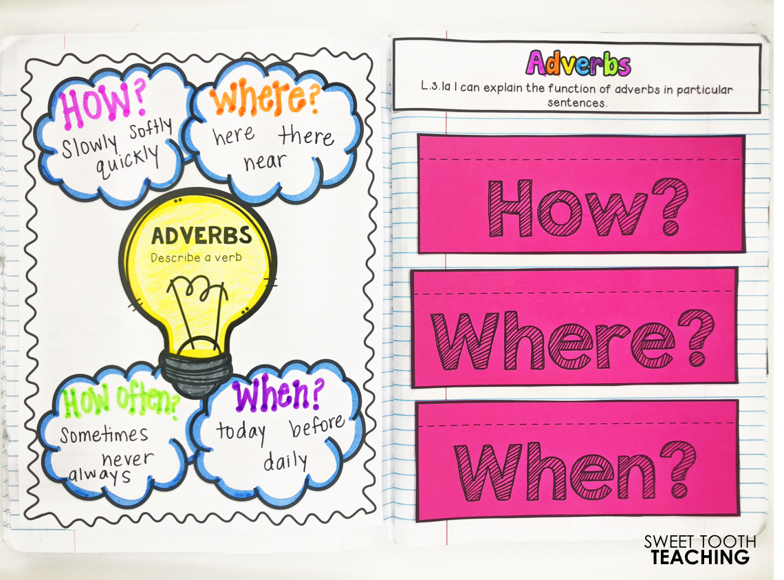 Interactive Notebooks In The Classroom Sweet Tooth Teaching interactive-notebooks-in-the-classroom-sweet-tooth-teaching