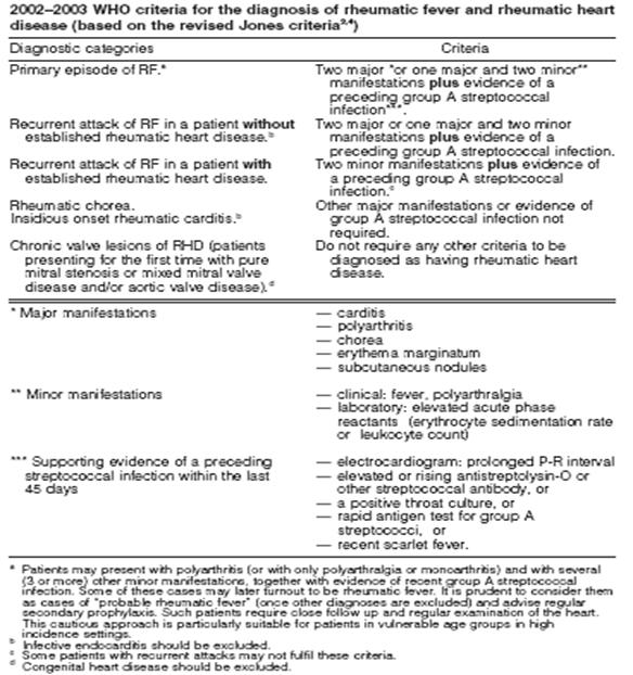 Penyakit Jantung Reumatik dan Demam Reumatik ~ Informasi Kedokteran Dan ...