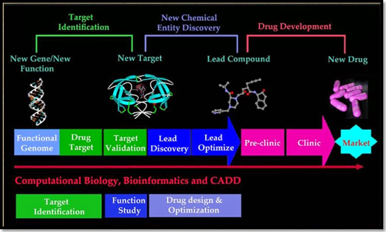 My Case Study: Week 5 (a) -DESIGNING DRUG VIRTUALLY