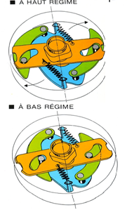 système de Allumage classique ~ Mecanique Book