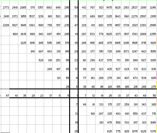 Prime Numbers: The composite 6n+1/6m-1 grid