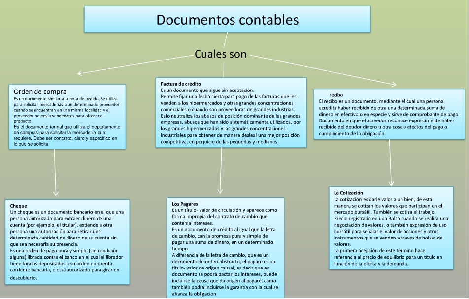 evidencias de conocimiento en contabilidad: soportes contables, titulos ...