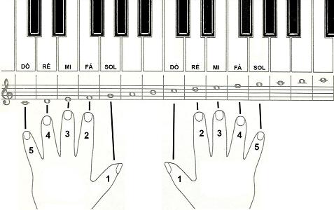 El Piano Como Instrumento Completo: Clase basica de piano