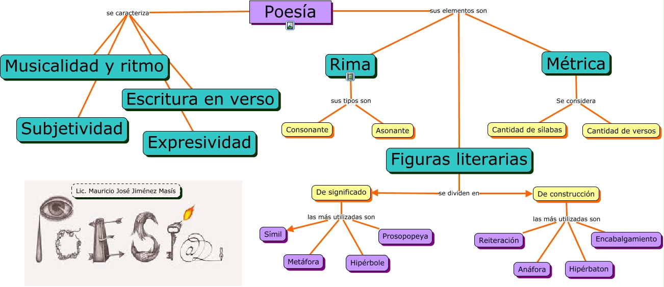 Poesia: ¿QUE ES LA POESÍA?