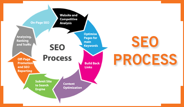 Trending SEO Techniques You Should Know to Rank your Website