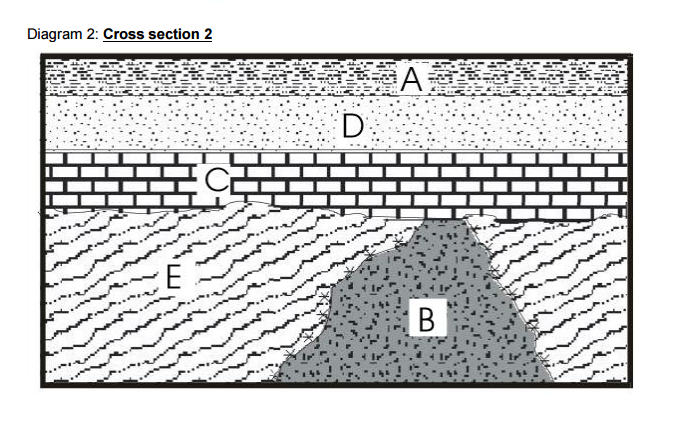 Natural Science: A Learning Portfolio: RELATIVE DATING OF ROCKS