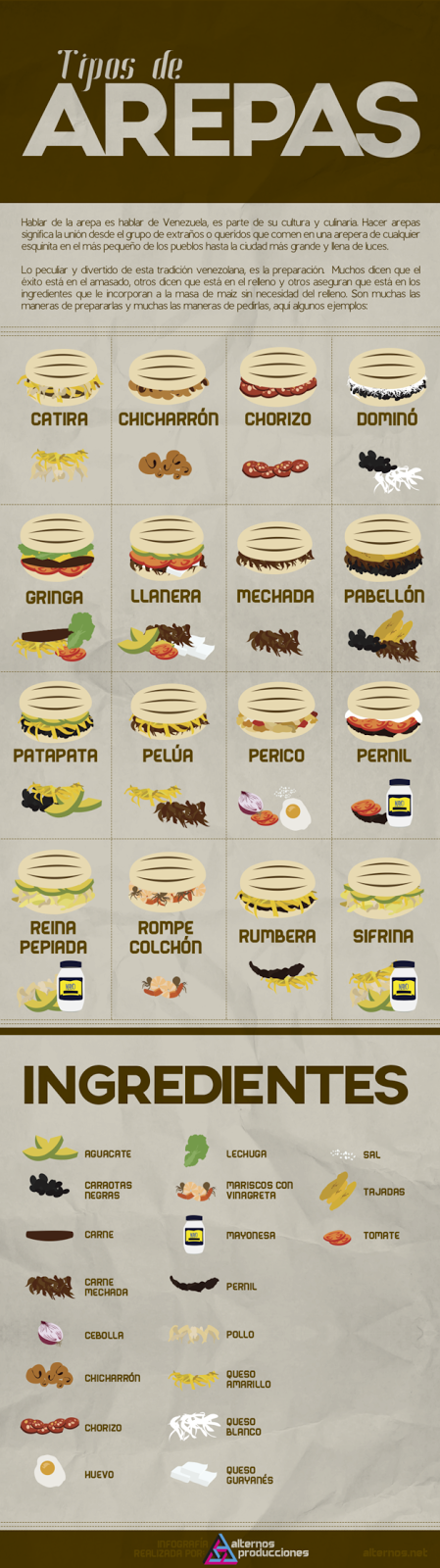 Mi Cajita de Recetas: Arepas venezolanas.- Breve reseña