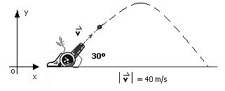Física 5° B3: Práctico de Movimiento de Proyectil