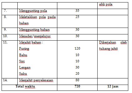 Pengertian rancangan bahan dan harga dan cara membuat rancangan bahan ...