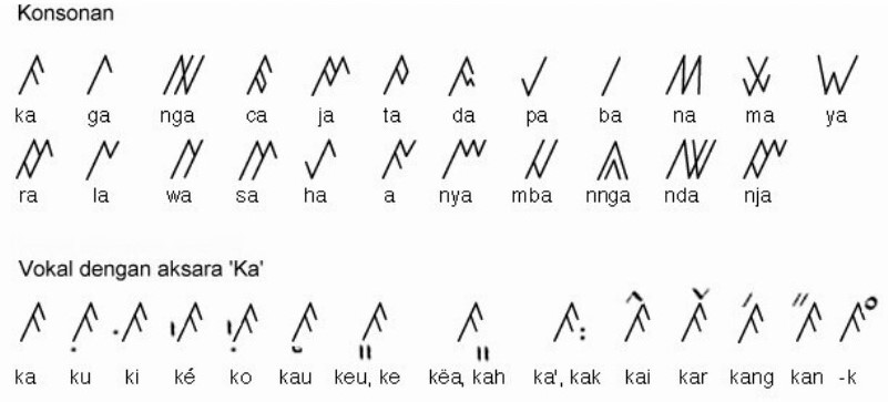 Menulis Tradisi: Surat Ulu, The Rejang Extensions