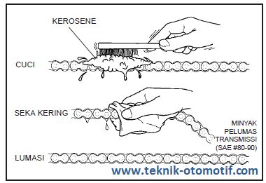 Pemeriksaan Jarak Main Bebas (Free Play) Rantai Roda Pada Sepeda Motor ...