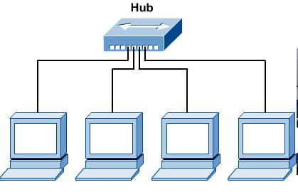 Networking(DCCN): Various Switch Architectures