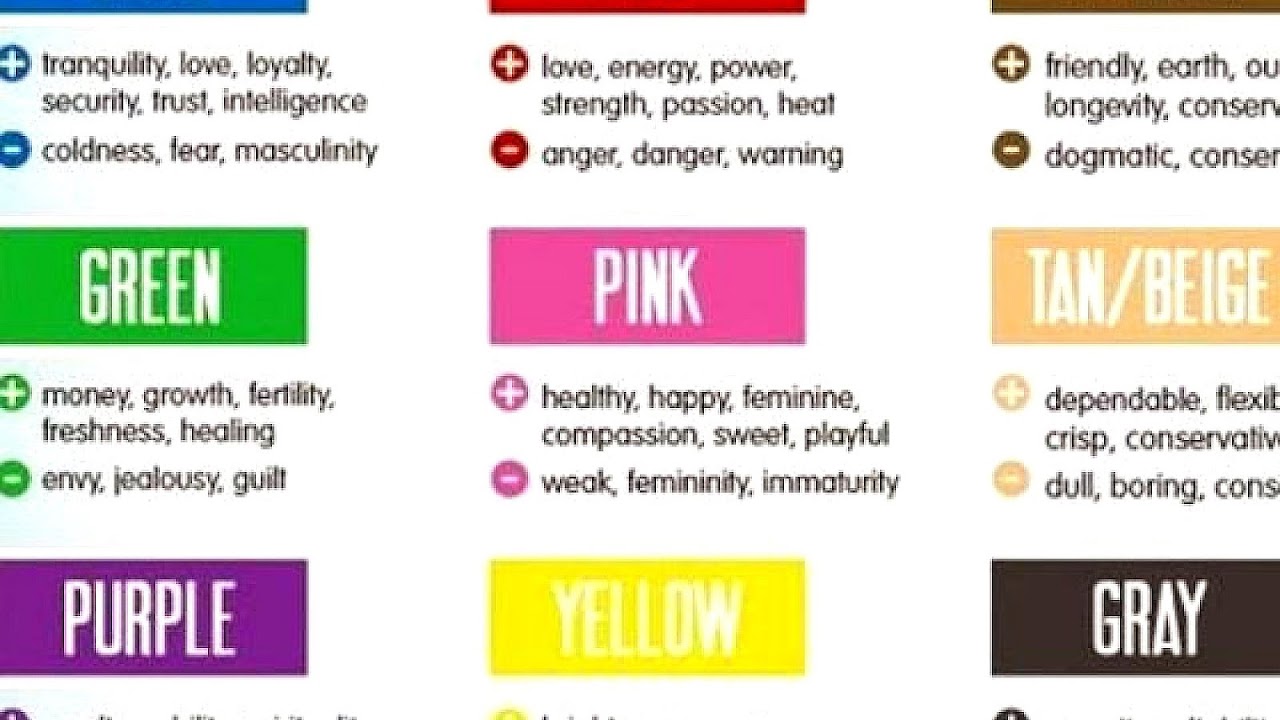 Personality Test Blue Green Red Yellow - Yellow Choices