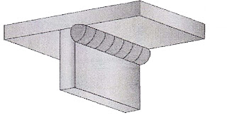 Welding Position ( according to ISO 6947) - all about welding inspector ...