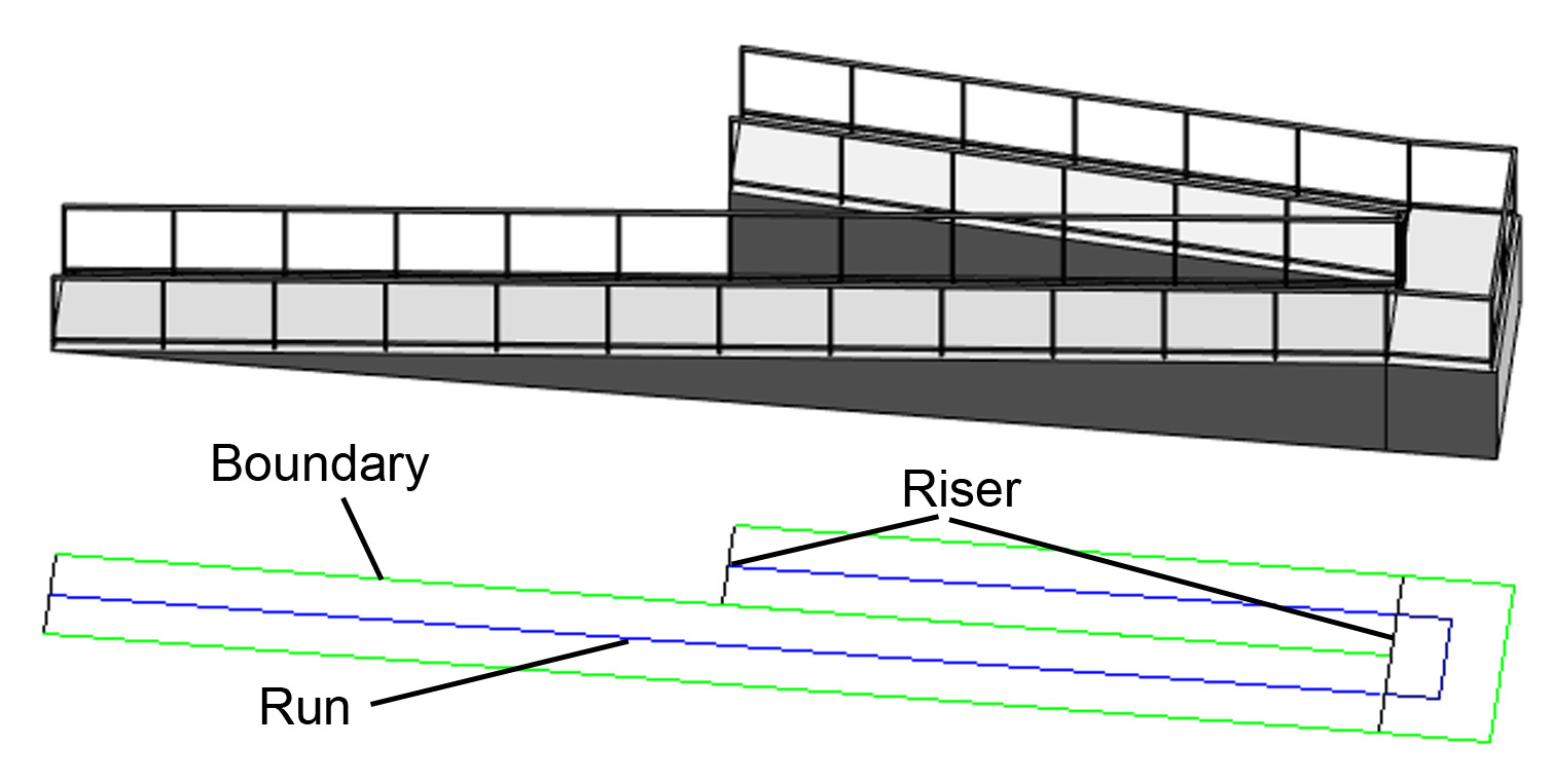 Syarat dan Standar dalam Pembuatan Ramp pada Bangunan untuk Lansia ...